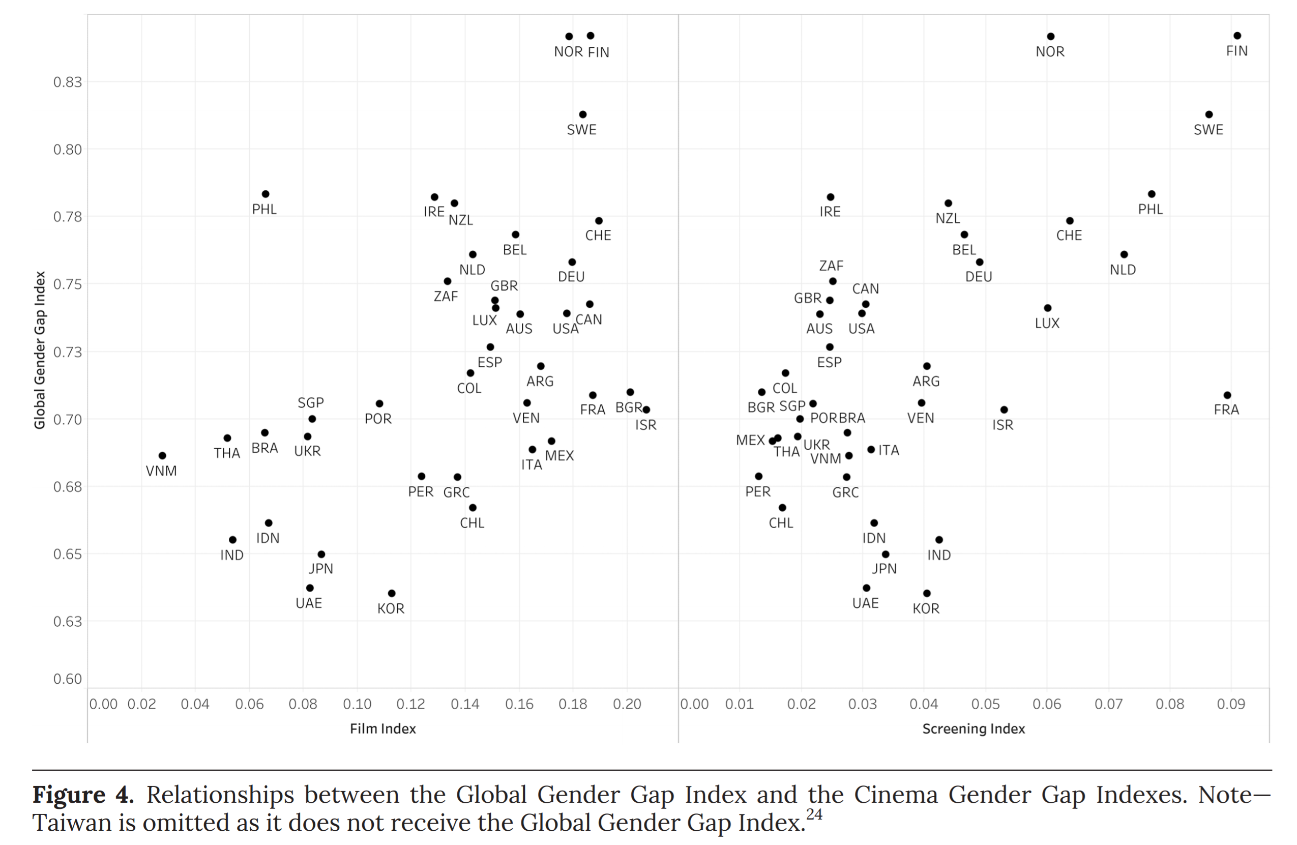 Re-distributing gender in the global film industry: Beyond #MeToo and # ...